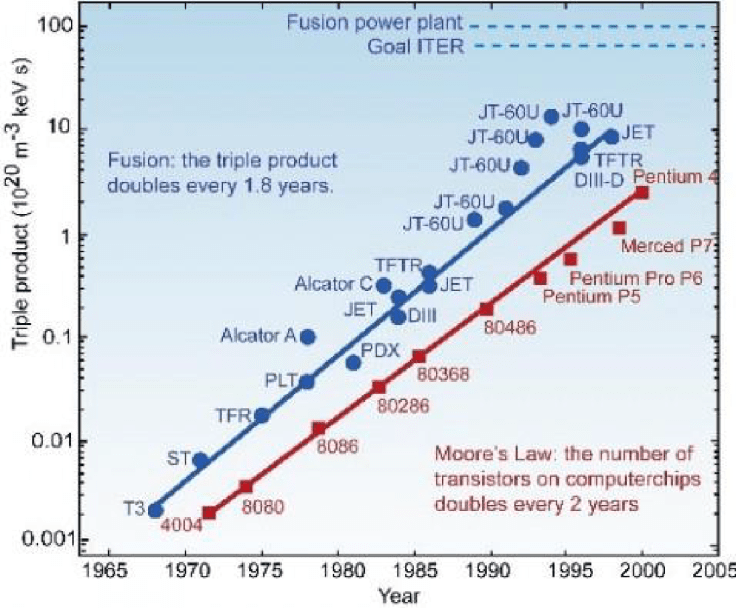 The Other Nuclear in Alberta Pt. 1: What is Fusion?
